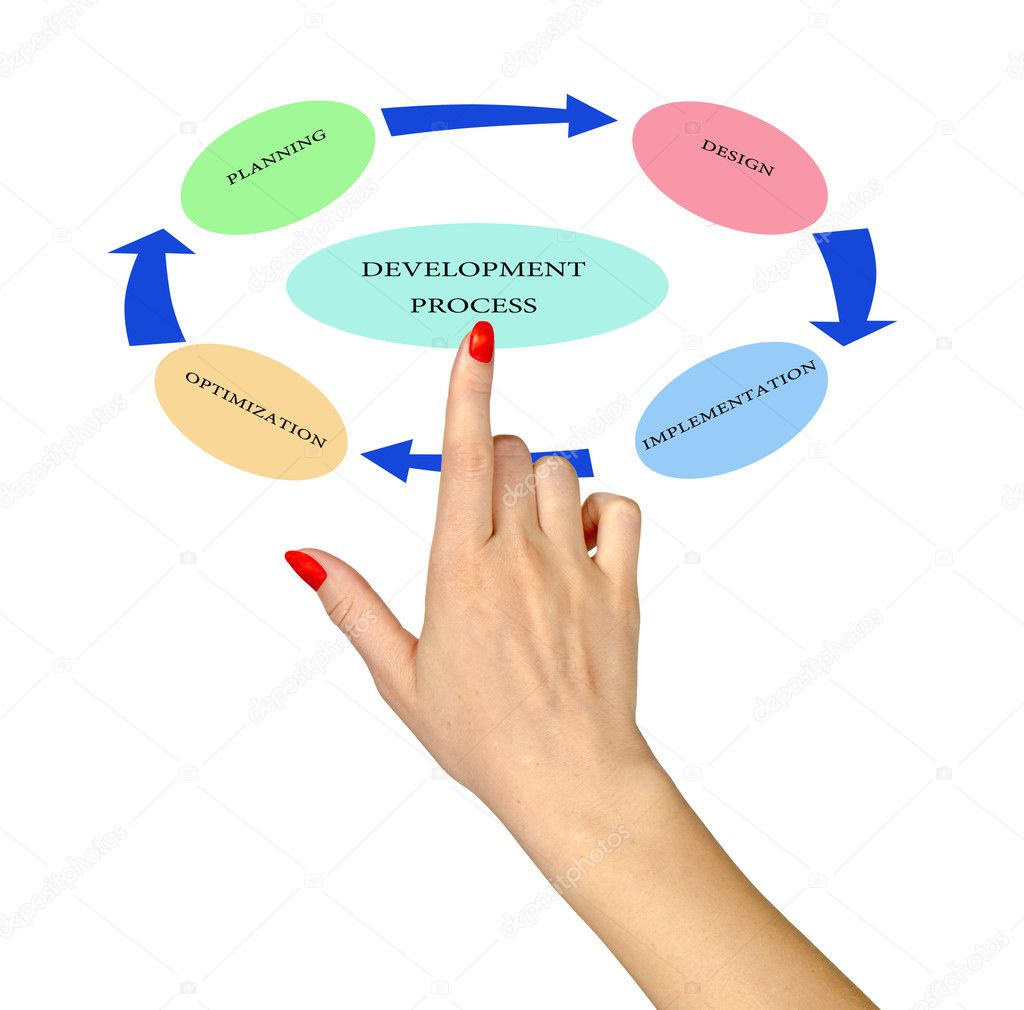 Diagram of development process Stock Photo by ©vaeenma 11249055