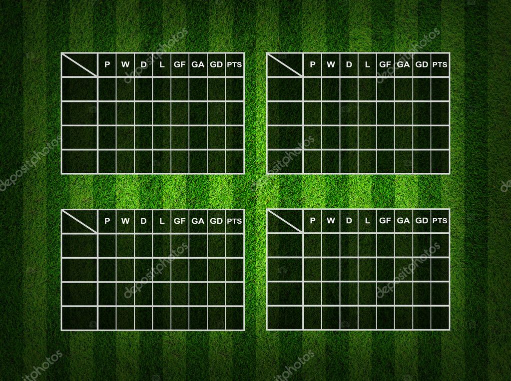 Blank Soccer ( Football ) Table score on grass field — Stock Photo ...